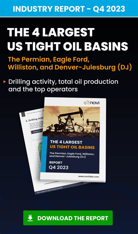 Haynesville Oil And Gas Production Activity Novi Labs Blog