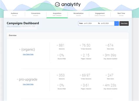 How To Set Up Google Ads Utm Parameters