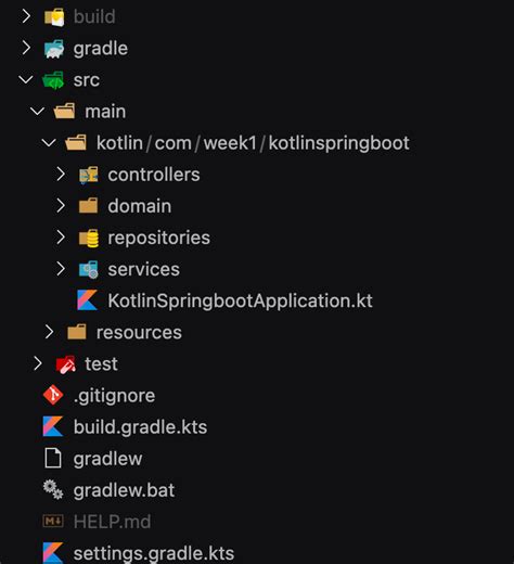 day 2 — entity repository controller service and test by geovane