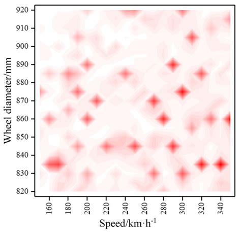 Applied Sciences Free Full Text Key Factors Of The Initiation And Development Of Polygonal