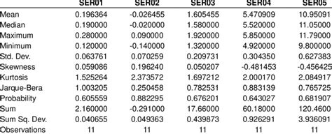 Statistical Description Of Data In Time Series 2006 2010 Download Scientific Diagram