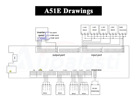 5inch Multi Color Cnc Router Controller Dsp A51 A57 A58 Cnc Router Ds