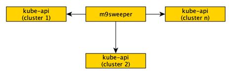 getting started m9sweeper