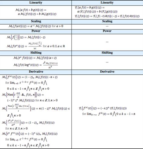 Integral Transform EntityStore New In Wolfram Language 11