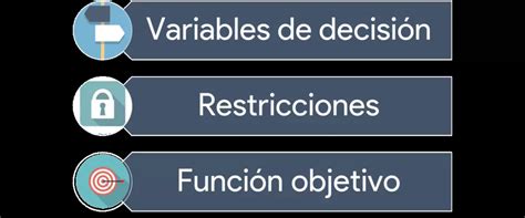 Programacion Lineal Programación Lineal Métodos Cuantitativos