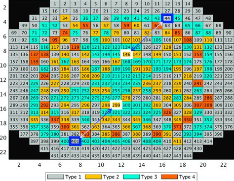 Location Of The Swapped Fuel Assemblies Download Scientific Diagram