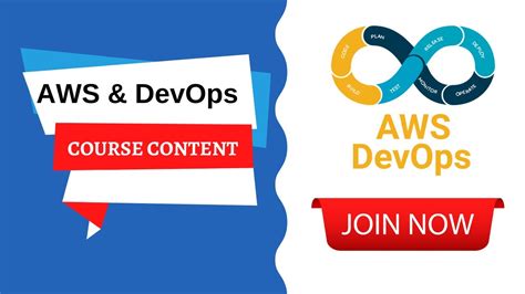 Aws Devops Full Course Contentsyllabus Learn Aws Devops Within 3