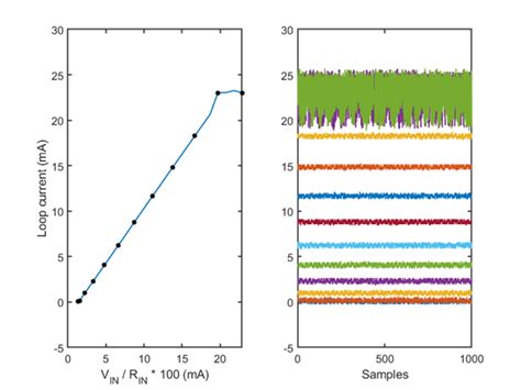 XTR117 Maximum Loop Load Amplifiers Forum Amplifiers TI E2E Support Forums