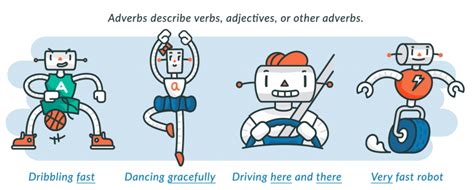 Adjectives And Adverbs Definition Examples Exercises Albert Io