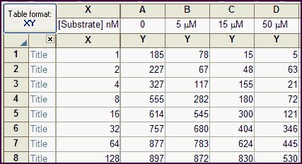 GraphPad Prism Curve Fitting Guide Column Constants
