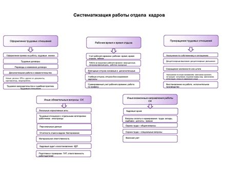Систематизация работы отдела кадров презентация онлайн