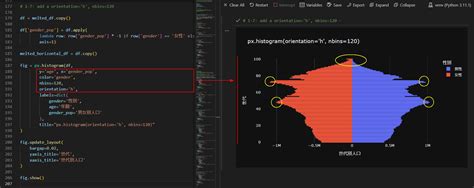Python Plotlyでデータサイエンティストのように日本の年齢別人口データを分析して見るPythonデータ分析