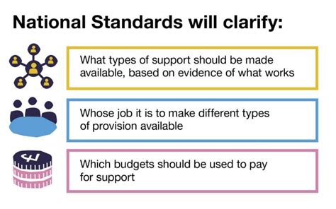 Send And Alternative Provision Improvement First Thoughts