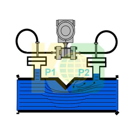 Custom Thermal Dispersion Flow Meter Supply For Transportation Kaidi Sensors