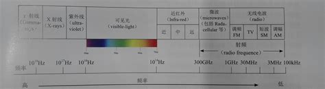 射频美肤 知乎