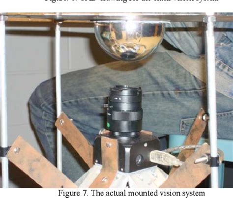 Figure 7 From The Omni Directional Vision System For A Soccer Playing Robot Semantic Scholar