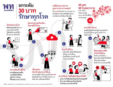 เปิดนโยบายพรรคเพื่อไทย หลังโปรดเกล้า “หมอชลน่าน” นั่งรมว สาธารณสุข