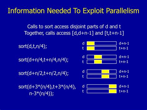 Radu Rugina And Martin Rinard Laboratory For Computer Science Ppt Download