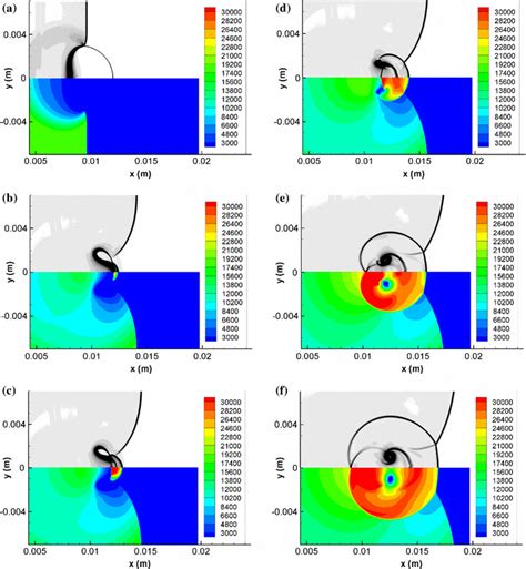 Evolution Of The Density Gradient Modulus And Pressure Field In Bar