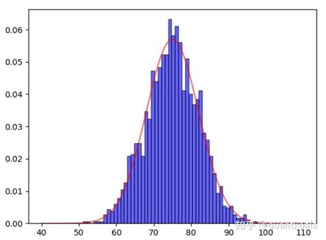 探索利用价格概率密度函数，构建趋势突破策略 知乎