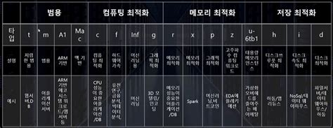 Ec2 Amazon Elastic Computer Cloud