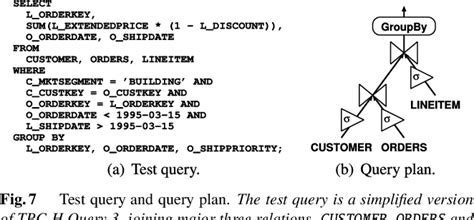 Figure From Dynamic Fault Tolerance For Multi Node Query Processing