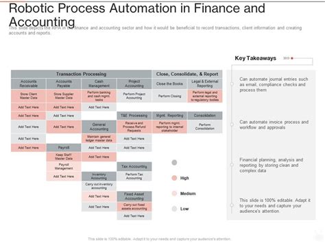 Robotic Process Automation In Finance And Accounting Ppt Powerpoint Presentation Ideas Visual