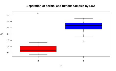 Lab Sparse PCA And LDA