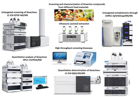 Screening And Characterisation Of Bioactive Compounds And Their Analysis