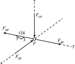 Chapter 6 Question 57P Solutions For Hibbeler S Engineering Mechanics