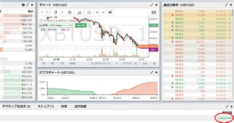 BTCFXBitMEXの登録方法と使い方 追証無し 暴落相場でも儲かるよ 海外FXと仮想通貨で稼ぎたい