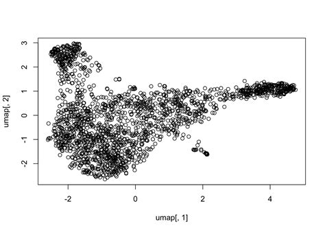 Single Cell Rnaseq Analysis With R Bioconductor 6 Lab 3 Introduction