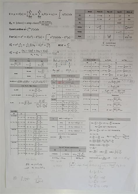 I See Your Static Cheat Sheet I Rise You My Statistics Cheat Sheet R