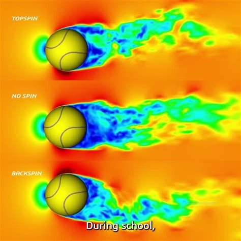 simulia on linkedin simulation of the magnus effect in tennis 🎾