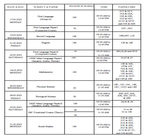 బ్రేకింగ్ న్యూస్ Ap 10వ పబ్లిక్ పరీక్షల షెడ్యూల్ 2025 విడుదల Breaking News Ap 10th Public