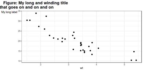 R Unequal Horizontal Adjustment To Title Lines In Ggplot Stack Overflow