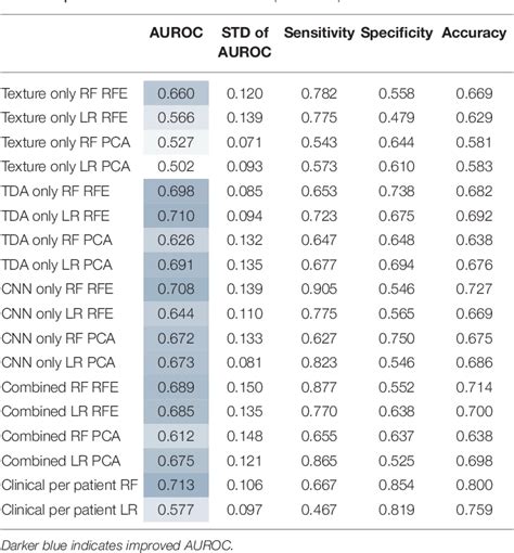 Figure 1 From Prediction Of 1p 19q Codeletion In Diffuse Glioma