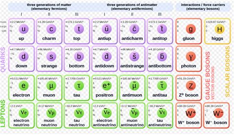 Quantum Field Theory What S The Difference Between An Electron And A