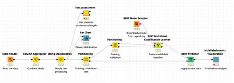 Perform Advanced NLP Solutions With The Redfield NLP Nodes Redfield