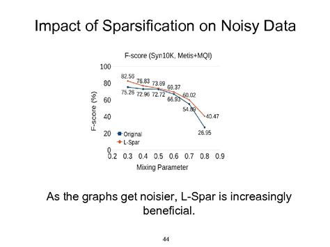 local sparsification for scalable module identification in networks
