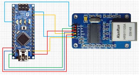 solucionado problema con ethernet shield hanrun hardware arduino
