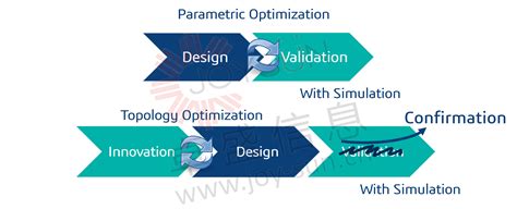 如何在solidworks Simulation中使用solidworks和拓扑优化 知乎