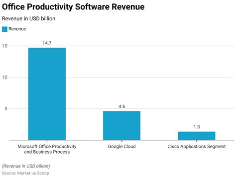 Collaboration Software Statistics And Facts 2025