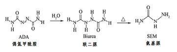 梁江博士在面粉中添加偶氮二甲酰胺有安全问题吗 5 二甲酰胺 偶氮 添加 食品 分析行业新闻