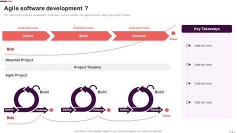 Agile Software Development Ppt Infographic Template Model Pdf