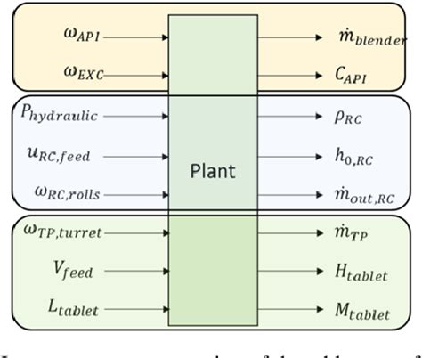 Figure 3 From An Open Source Benchmark Simulator For Sustainable And