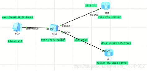 Ensp 做 Dhcp Snooping防护enspdhcp Snooping Csdn博客