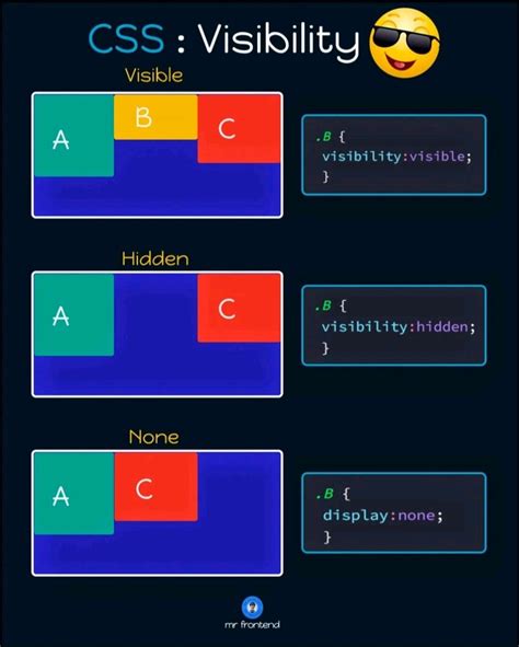 Arafat Islam On Linkedin Webdevelopment Css Frontend Programming