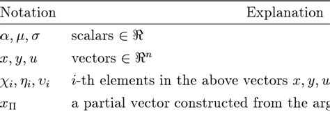 1 Mathematical Notation And Its Explanation Download Table