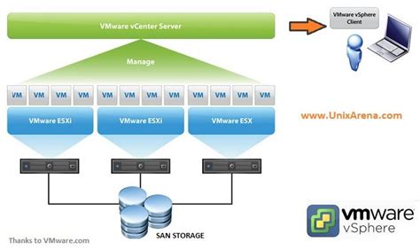 Vmware Licensing
